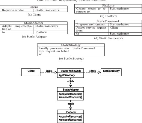 Table 1 From Static And Metaprogramming Patterns And Static Frameworks