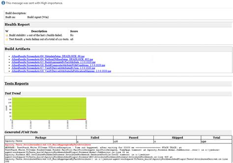 testng get number of pass fail test cases of allure report by mail from jenkins stack overflow