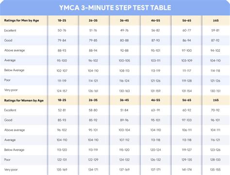 Chapter 11 Cardiorespiratory Fitness Assessments