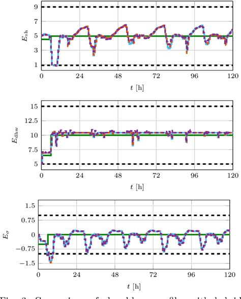Figure 3 From Machine Learning Assisted Solutions Of Mixed Integer Mpc On Embedded Platforms