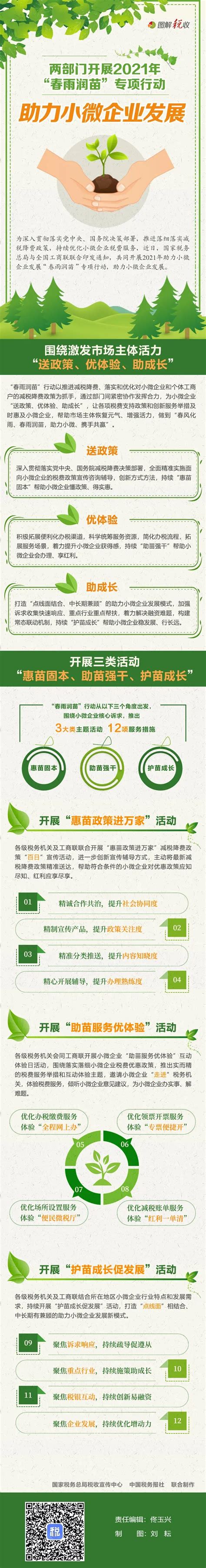 2021年春雨润苗专项行动助小微企业发展壮大凤凰网浙江 凤凰网