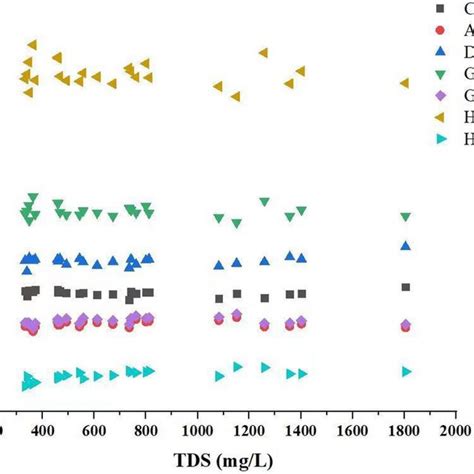 Saturation Indices Of Calcite Anhydrite Dolomite Goethite Gypsum