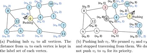 Figure 1 From Exploring Distance Query Processing In Edge Computing Environments Semantic Scholar