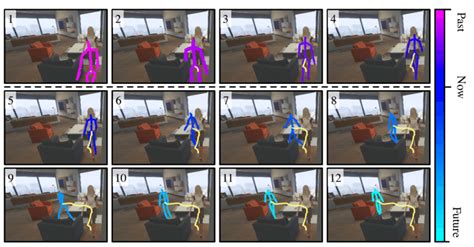 Long Term 3d Human Motion Prediction Given A Single Scene Image And 2d Download Scientific
