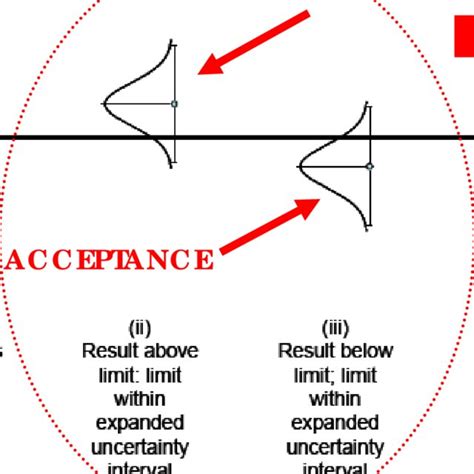 Pdf Eu Guidelines On Method Validation And Quality Control Procedures For Pesticide Residues