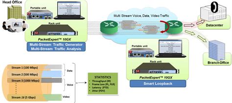 Advanced Ethernet Testing Applications GL Communications