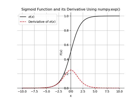 An Introduction To The Sigmoid Function The Research Scientist Pod
