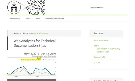 Web Analytics For Technical Documentation Sites Justwriteclick Doctoolhub