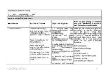IB MYP Year Unit Plan By Aristotle S Hub TPT