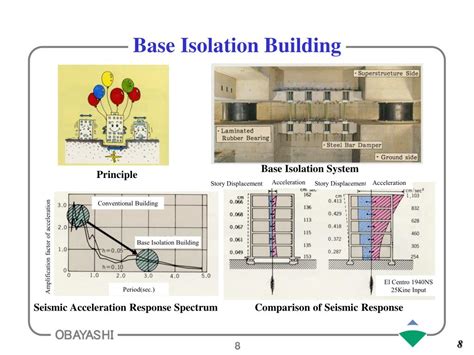 ppt base isolation technology powerpoint presentation free download