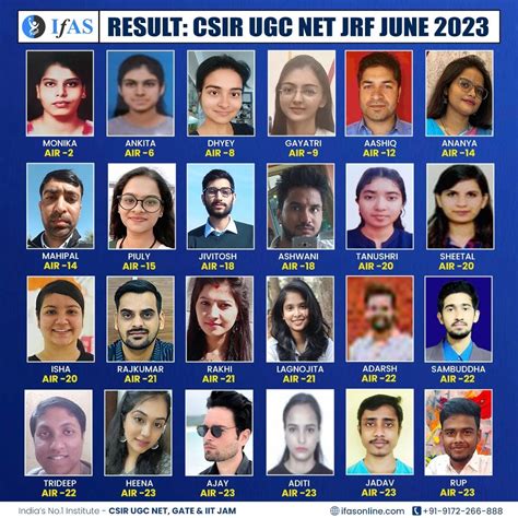 Dr Kailash Choudhary Posted On Linkedin