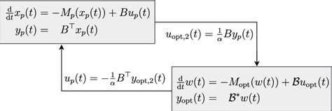 Figure 1 From Port Hamiltonian Structures In Infinite Dimensional Optimal Control Primal Dual