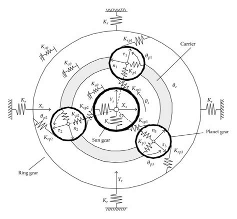 The Planetary Gear Transmission System Dynamic Model Download Scientific Diagram