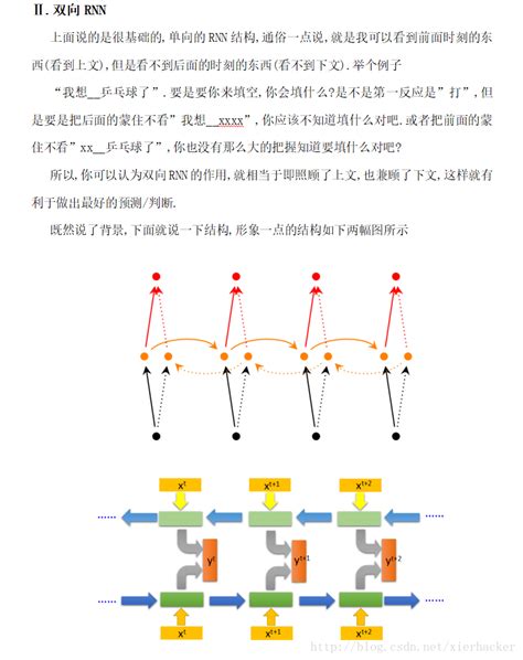 深度学习笔记七：循环神经网络rnn基本理论循环神经网络的基本原理 Csdn博客