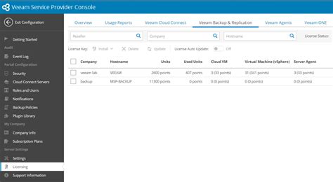 3 need to know features of veeam service provider console v6