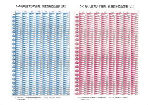 儿童健康表身高 儿童身高表 大山谷图库