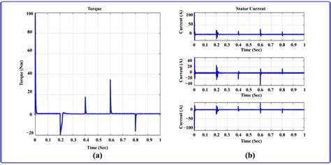 An Intensified Marine Predator Algorithm Mpa For Designing A Solar Powered Bldc Motor Used In