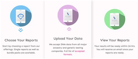 No Dna Test No Problem Xcode Life