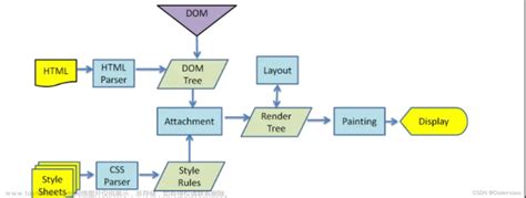 Javascript高级（一） V8引擎上 Toy模板网