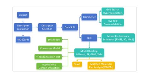 Predicting Elimination Of Small Molecule Drug Half Life In