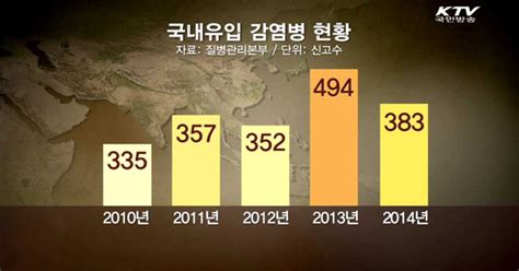 설 연휴 해외여행 감염병 주의