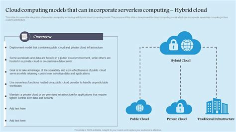 Cloud Computing Models That Can Incorporate Serverless Computing Hybrid Cloud Background Pdf