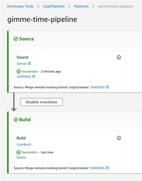 setup ci cd pipeline on aws with lambda and the serverless framework part 1 by lorenzo