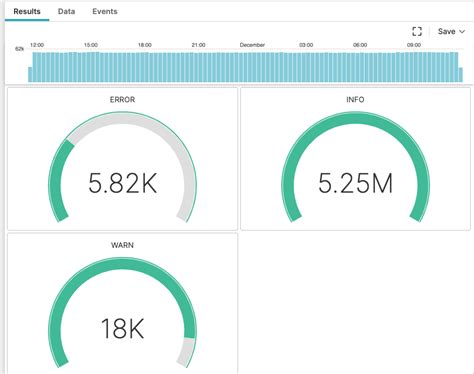 gauge widget data analysis 1 124 1 1 131 3 logscale documentation
