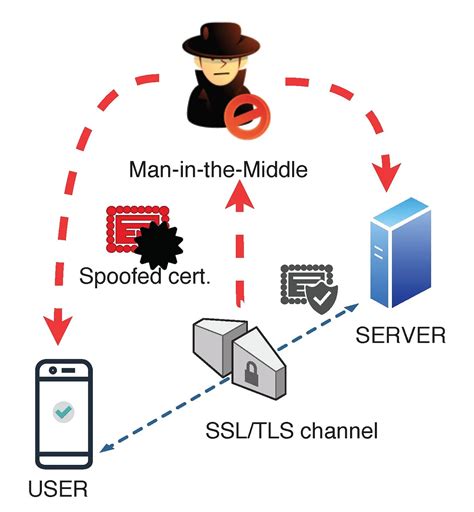 Build A Flutter App Using Mvvm Implementing Model View Viewmodel By ⚡ Devmonarch ⚡ Medium