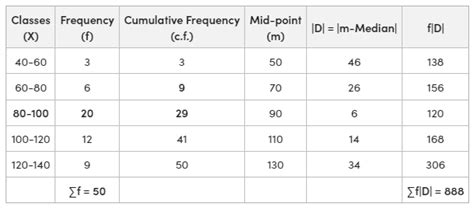 Mean Deviation From Median Individual Discrete And Continuous