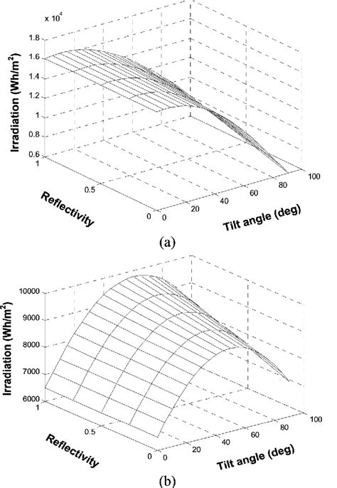 Figure 1 From Neural Network Estimation Of Microgrid Maximum Solar Power Semantic Scholar
