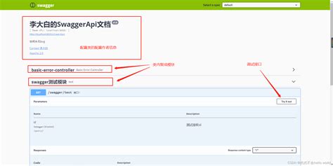 Spring Boot集成swagger Uispringboot Swagger 访问ui Csdn博客