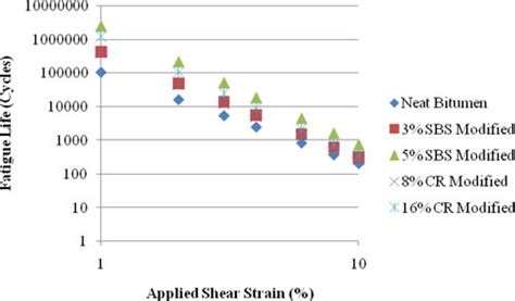 Figure Fatigue Models From Vecd Analysis Download Scientific Diagram
