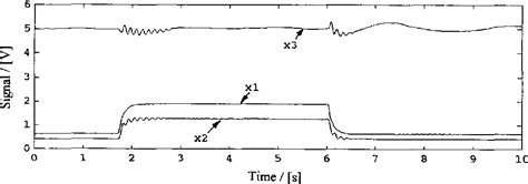 Figure 4 From The Application Of Minimal Control Synthesis To Web