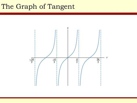 Chapter 8 The Trigonometric Functions Ppt Download