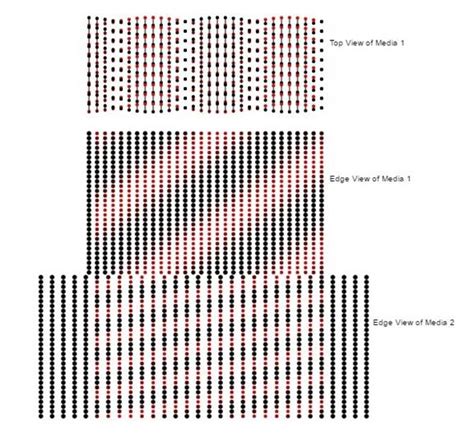 Refraction In Two Media