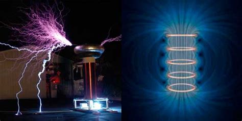 Coil The Coil Inductance Calculator