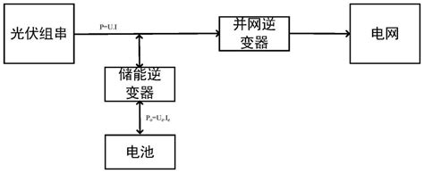 一种光伏组串侧电池储能自适应协调功率分配方法与流程 一种光伏组串侧电池储能自适应协调功率分配方法与流程