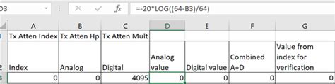 Tx Attenuation Table Mapping Qanda Design Support Adrv9026 Adrv9029 Engineerzone