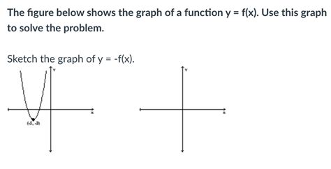 Solved The Figure Below Shows The Graph Of A Function Y Chegg Com