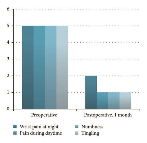 Symptom Severity Scale Levine Download Scientific Diagram