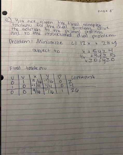 solved construct the dual problem associated with the given