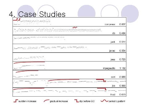 Vertical Profiling Understanding The Behavior Of Objectoriented