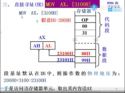 微机原理指令 1 微机原理in csdn博客
