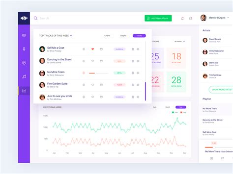 Dribbble Muzicamusicdashboardcoverpng By Shahin Srowar🚀