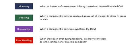 React Life Cycle Methodsunmounting Shiva Shankar Reddy Varimalla Medium