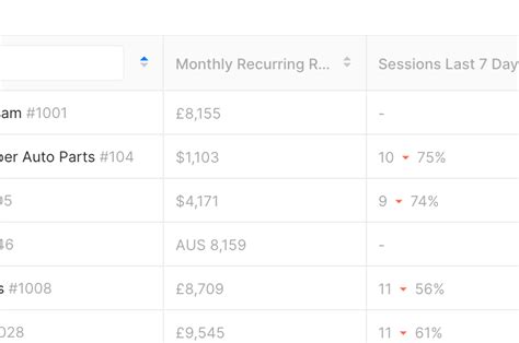 Customer Segmentation Akita