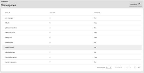Reviewing Pod Compliance M Sweeper