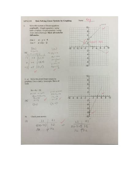 Solving Linear Systems By Graphing Substitution And Elimination Math Science