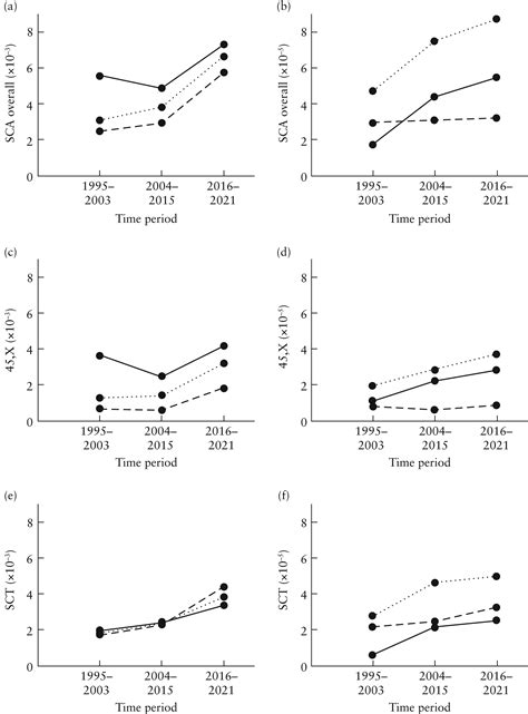 Incidence Of Sex Chromosome Aneuploidy In A Prenatal Population 27